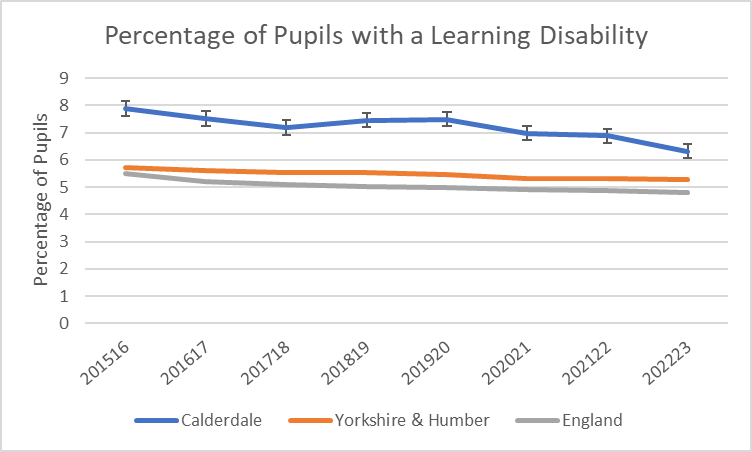 Children with special educational needs and disabilities | Calderdale ...